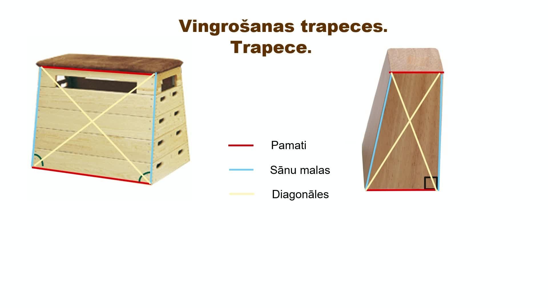 Tavaklase.lv - Uzdevumu par trapeci veidošana