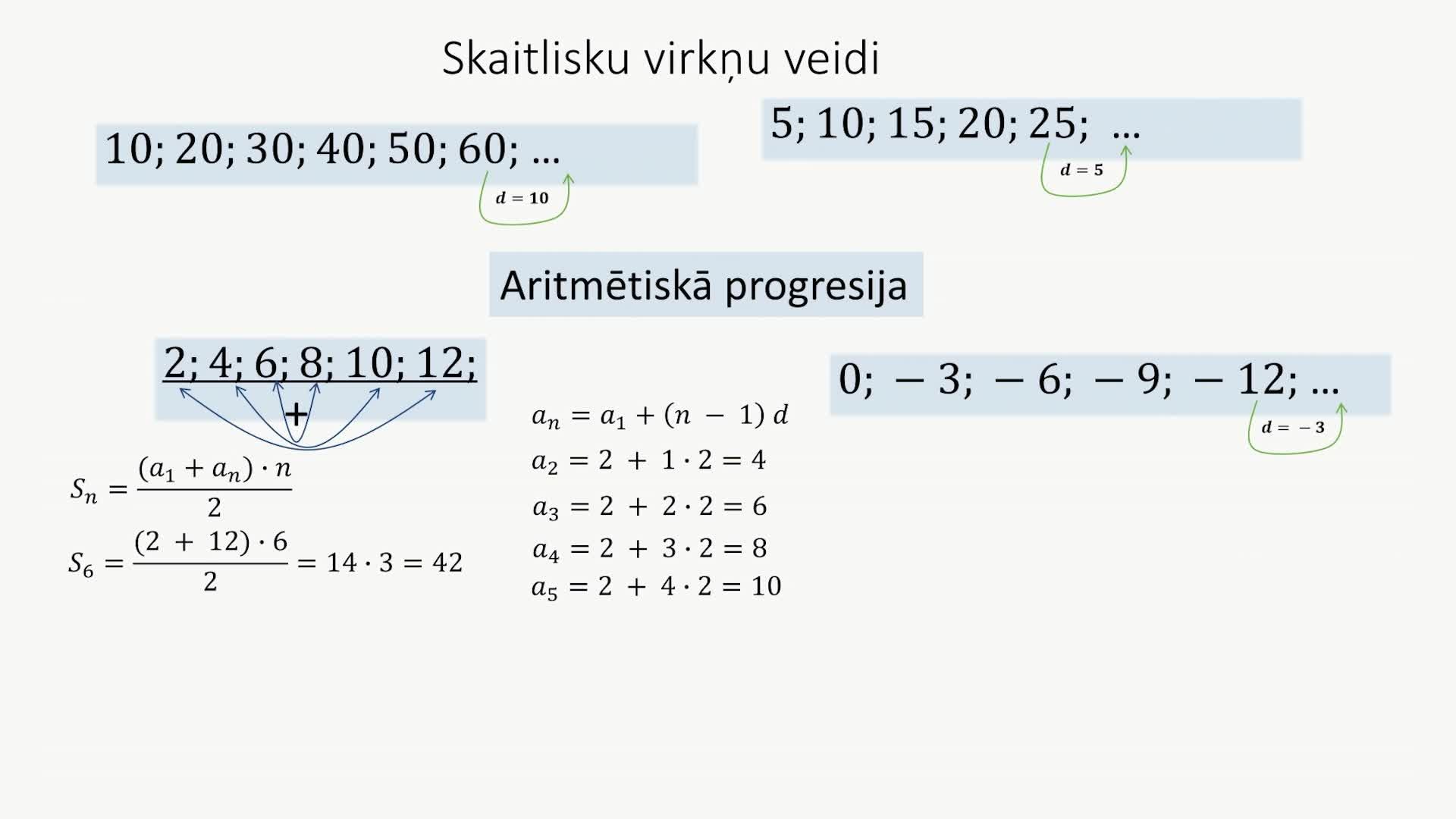 Tavaklase.lv - Praktiskas situācijas un aritmētiskā progresija