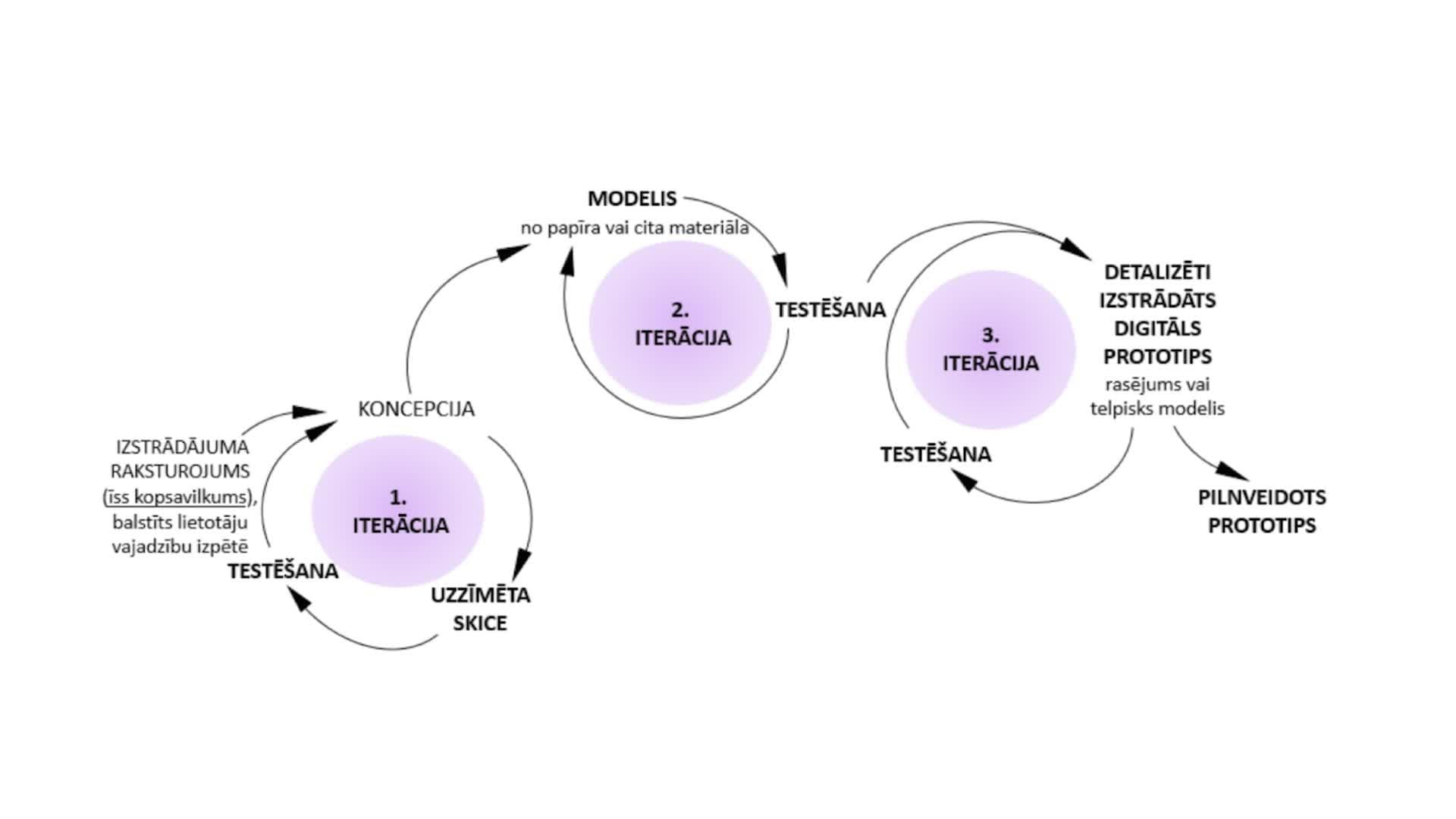 Tavaklase.lv - Dizaina process lietu izgatavošanā