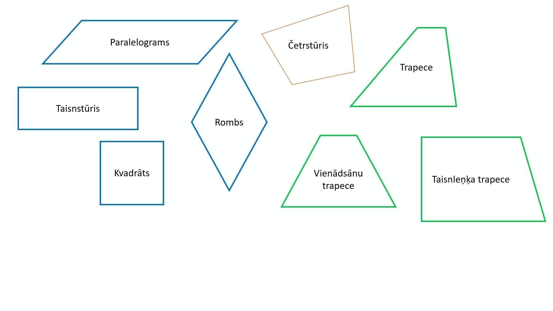 Tavaklase.lv - Četrstūris un riņķa līnija