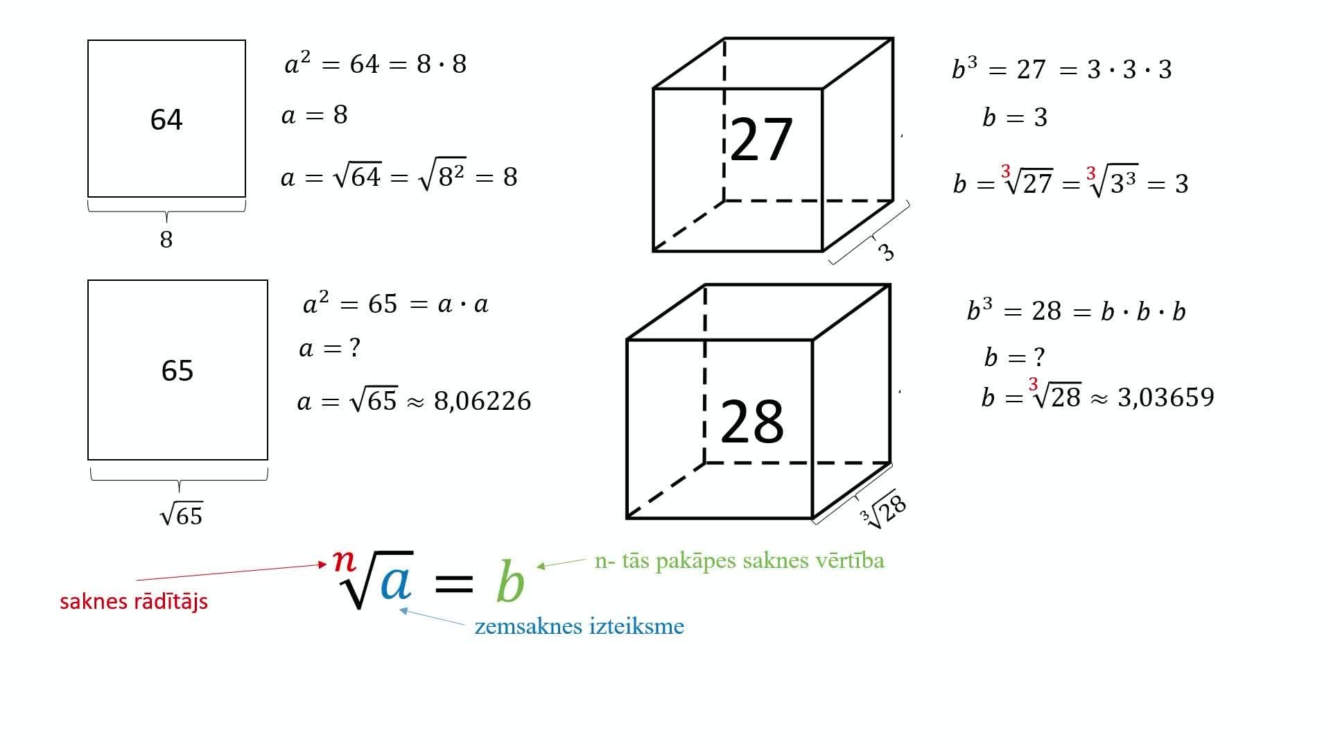 Tavaklase.lv - N-tās pakāpes sakne