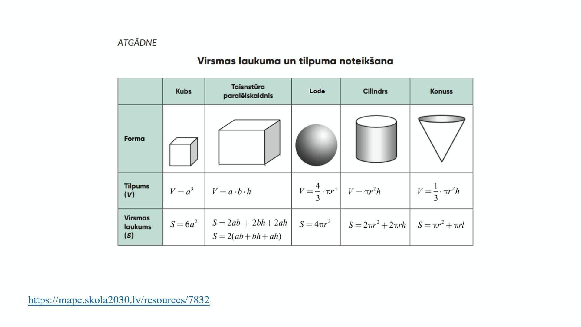 Tavaklase.lv - Virsmas laukums