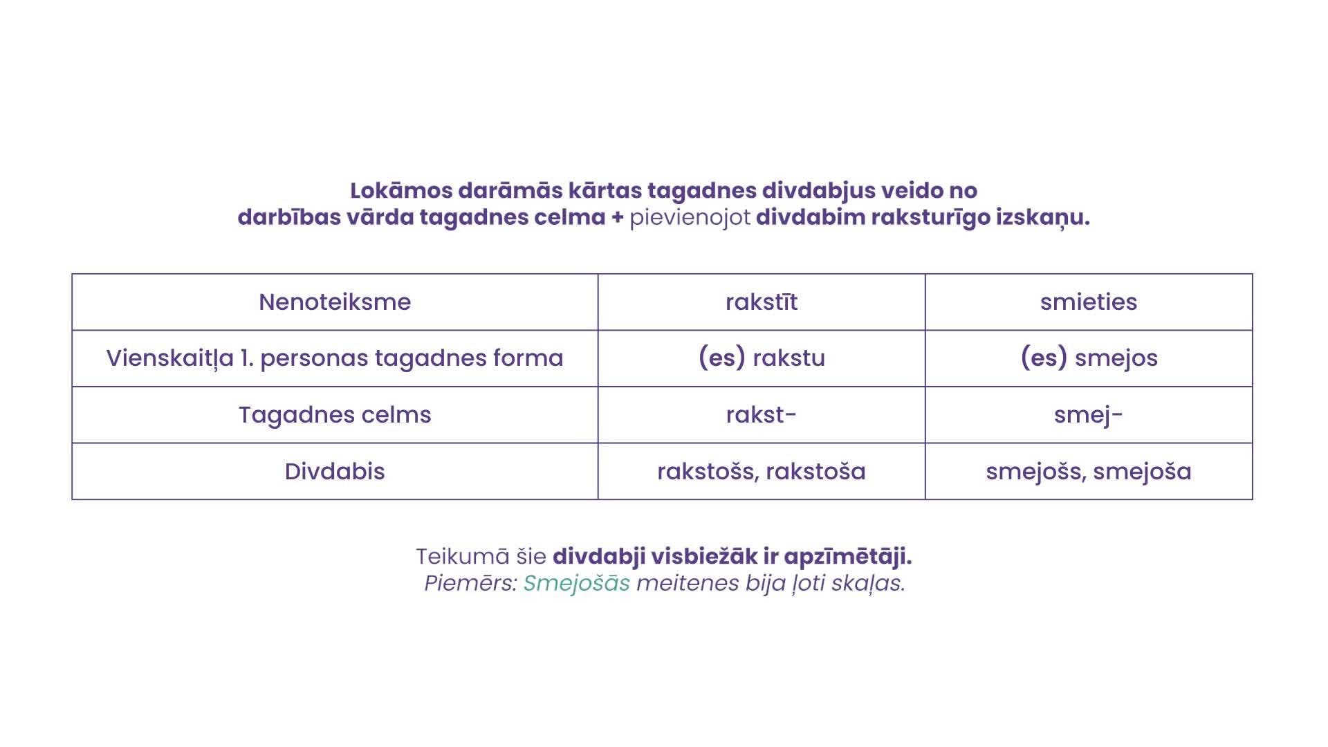 Tavaklase.lv - Divdabji. Teorija